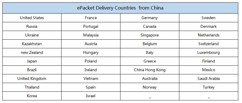Shopify dropshipping by ePacket-Winsky Freight from China