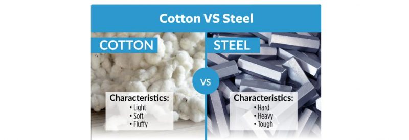 How to calculate the Chargeable Weight for Air & Sea freight?
