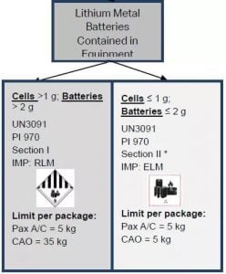 6 types of batteries -Dangerous Goods Shipping from China Regulations ...