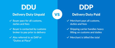 Your Complete Guide for DDU shipping from China | Winsky Freight