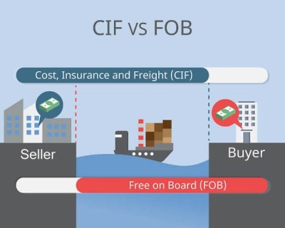 What is incoterms CIF mean | Everything you need to know